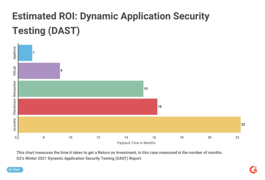 Vulnerability Assessment for Mobile Apps | Powered by Appknox